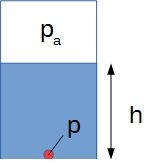 Hydrostatic Pressure : Overview, Formula, Calculator
